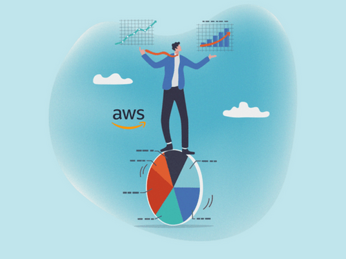 AWS API Gateway: Rate Limiting AWS API Gateway: Rate Limiting